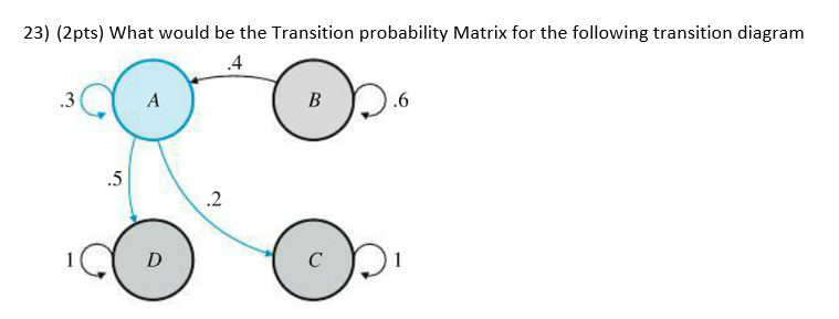 Solved 23) (2pts) What would be the Transition probability | Chegg.com