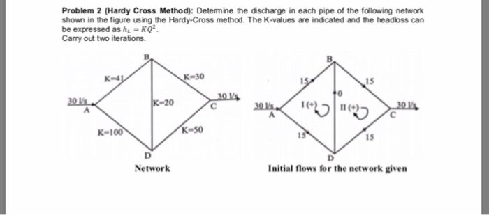 Solved Problem 2 (Hardy Cross Method): Detemine the | Chegg.com