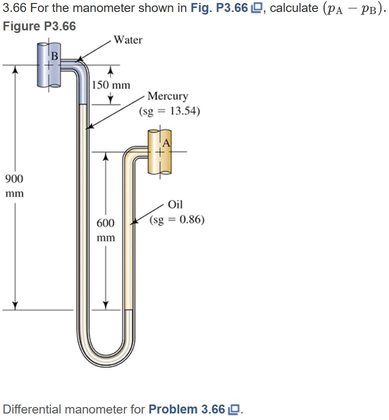 Solved 3.66 ﻿For the manometer shown in Fig. P3.66 ㅁ, | Chegg.com