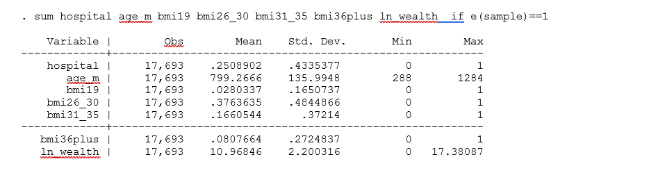 Solved You are estimating linear probability model of being | Chegg.com