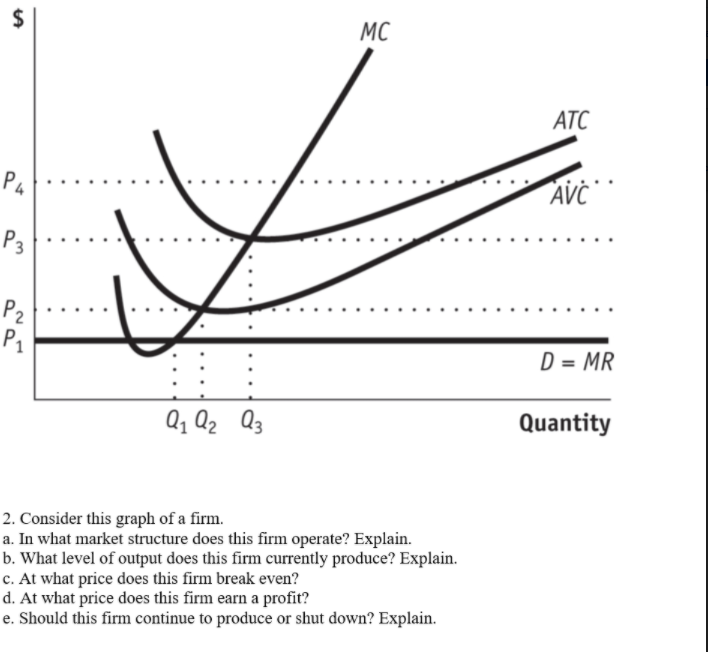 Solved $ MC ATC P4 AVC P3 P2 P1 D = MR Q₂ Q2 Q3 Quantity 2. | Chegg.com