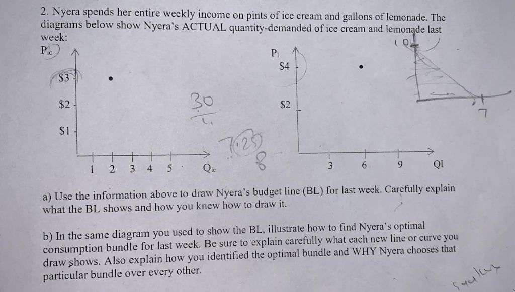 Solved 2. Nyera spends her entire weekly income on pints of | Chegg.com