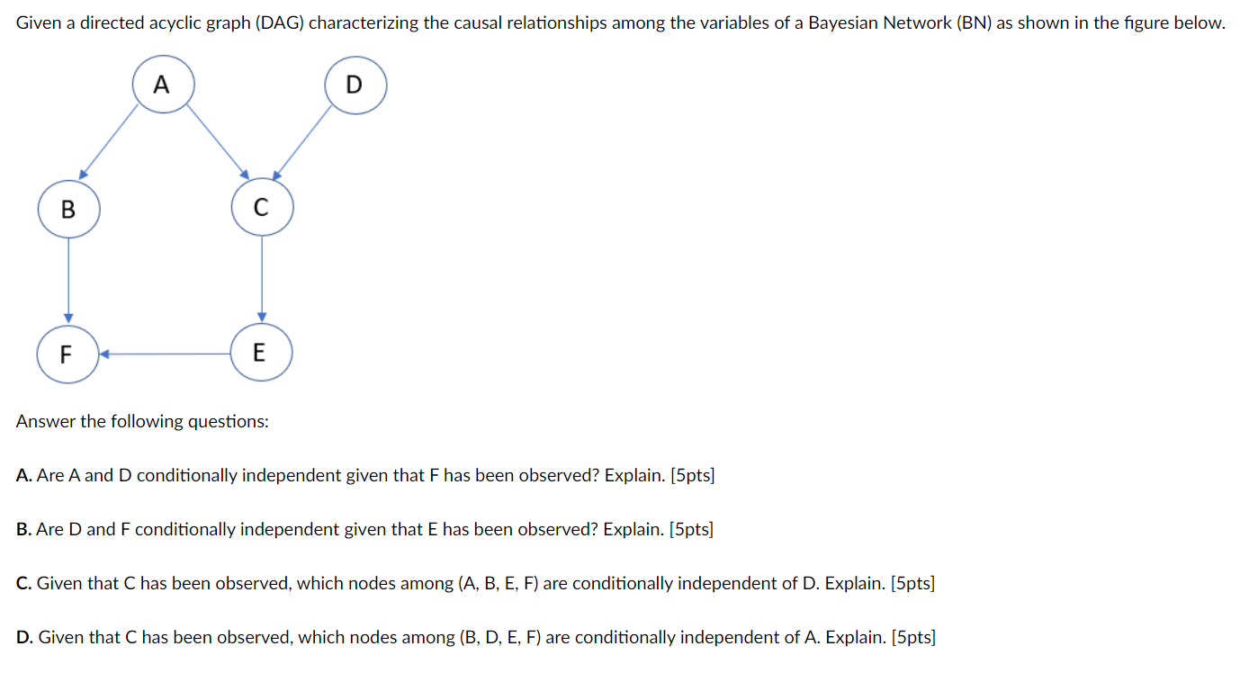 Solved Given a directed acyclic graph (DAG) ﻿characterizing | Chegg.com