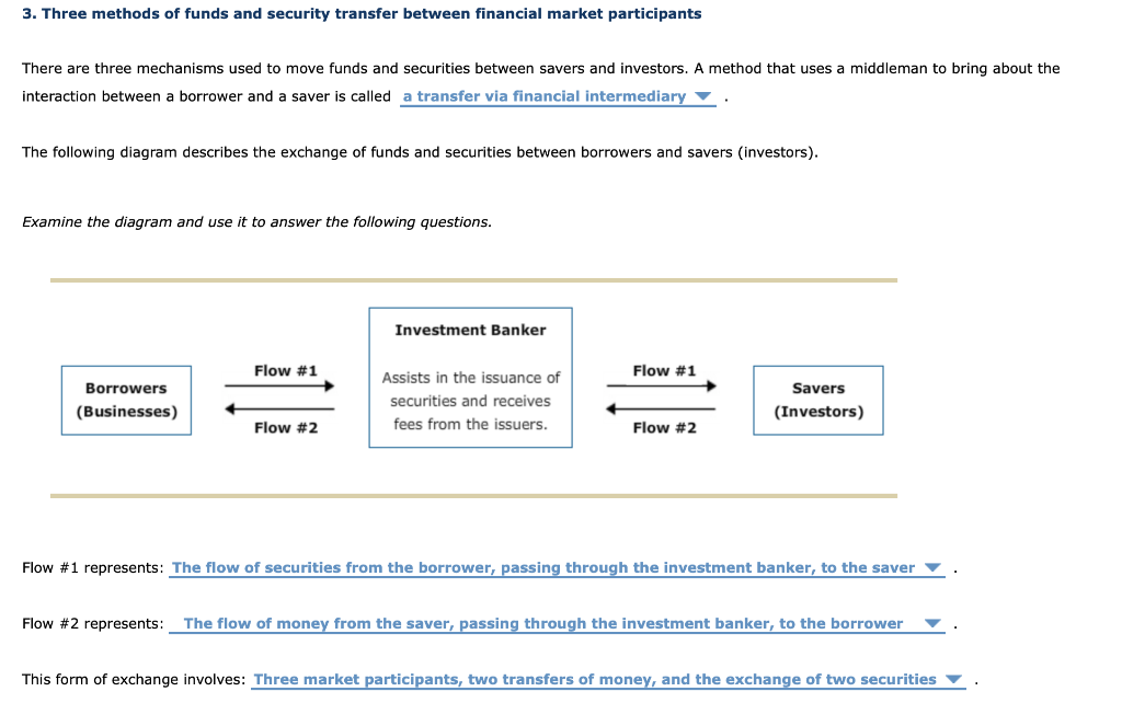 3. Three methods of funds and security transfer | Chegg.com
