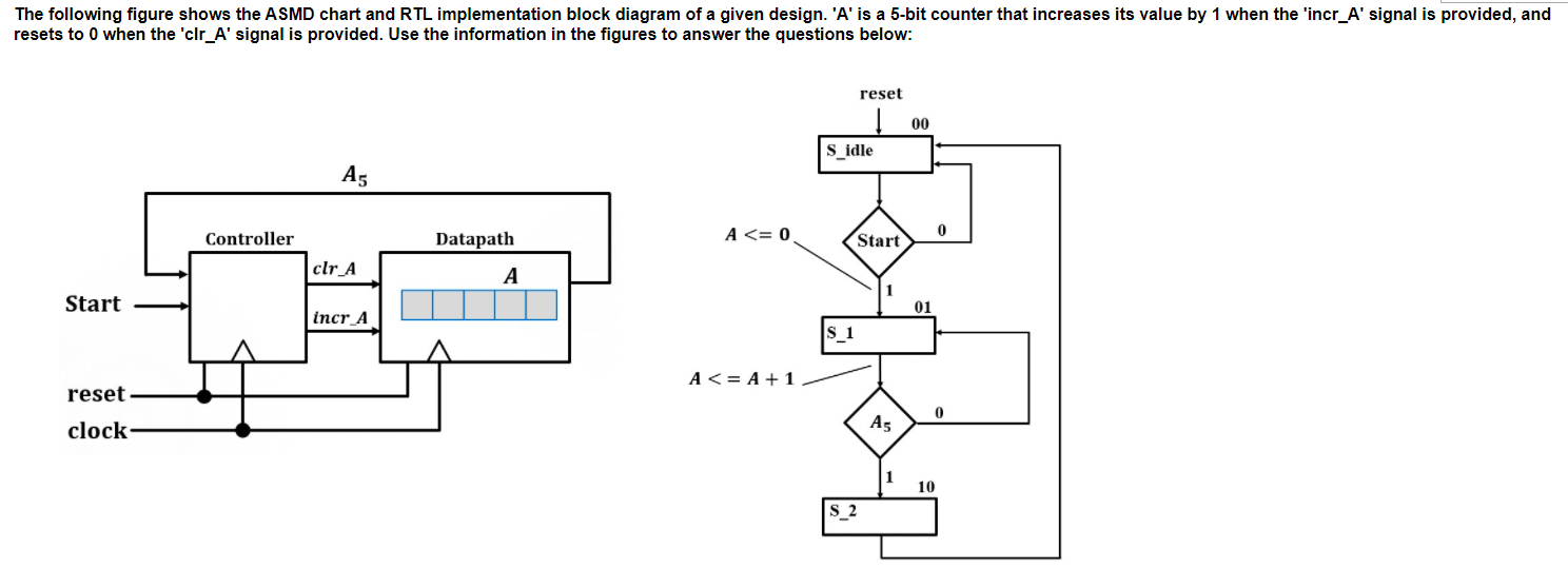 Solved The Following Figure Shows The Asmd Chart And Rtl 