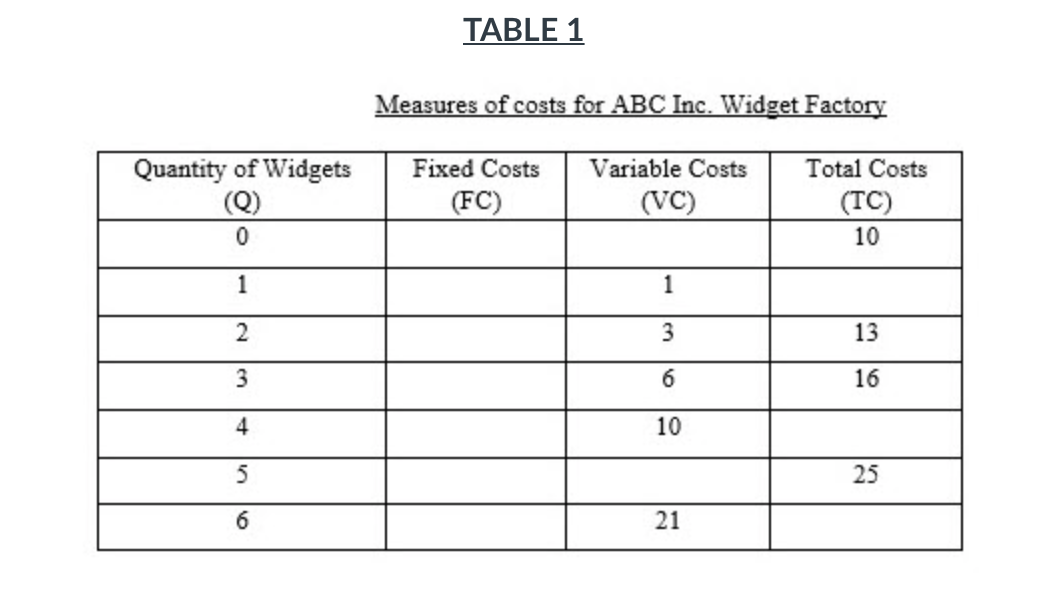 Solved Answer questions A-H based on Table 1. A.The average | Chegg.com