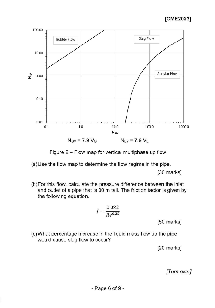 [CME2023] 100.00 Bubble Flow Slug Flow 10.00 Annular | Chegg.com