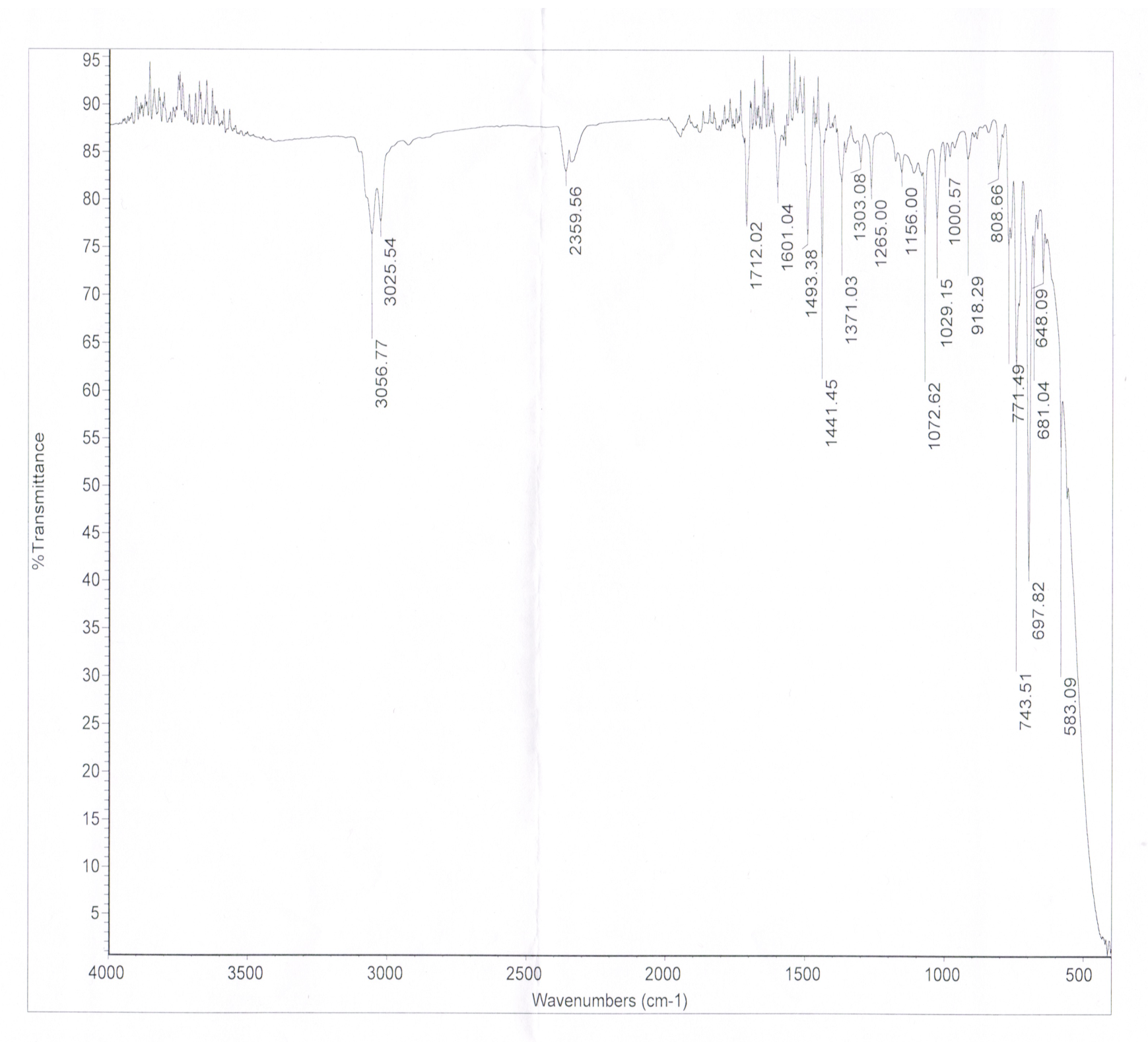 Solved Hello! I need help labeling the functional groups, | Chegg.com