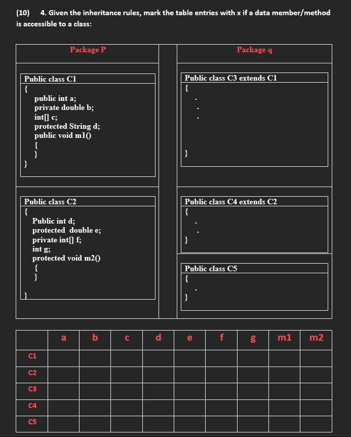 Solved (10) 4. Given the inheritance rules, mark the table | Chegg.com