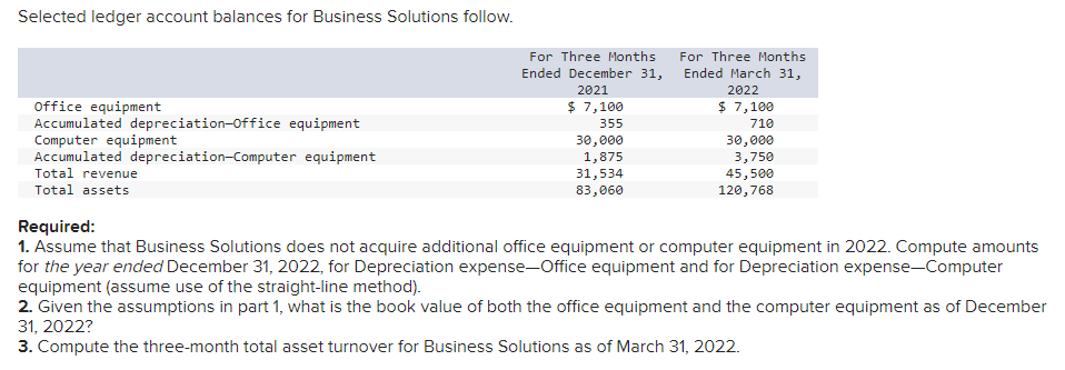 Solved Selected ledger account balances for Business | Chegg.com