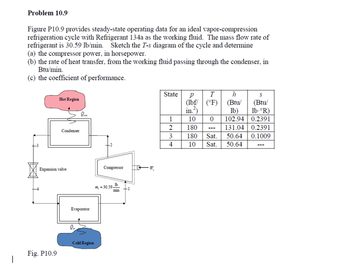 Solved Make sure to include problem statement, table and | Chegg.com