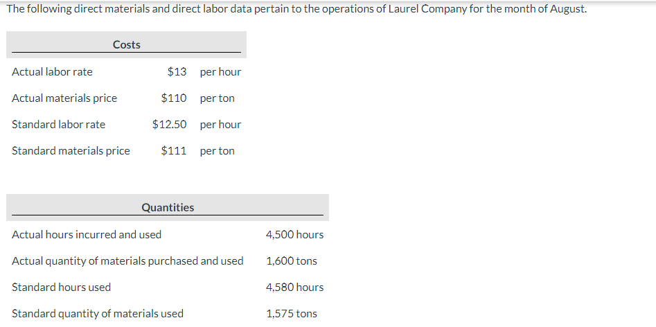 Solved The following direct materials and direct labor data | Chegg.com
