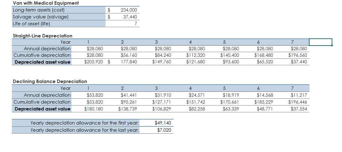 Solved Ctraiaht Iima namraniation Declinina Ralance | Chegg.com