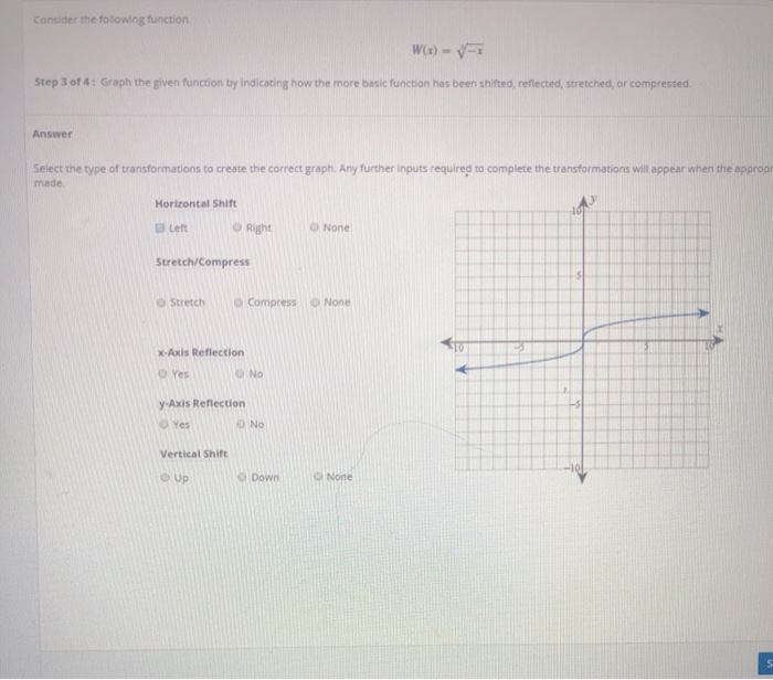 Solved Step 3 of 4: Graph the given function by indicating | Chegg.com