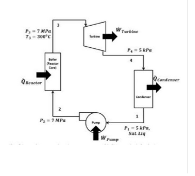 Solved Shown in the figure is a schematic for a Boiling | Chegg.com