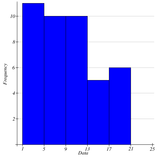 3. ﻿Calculate the following values.a. | Chegg.com