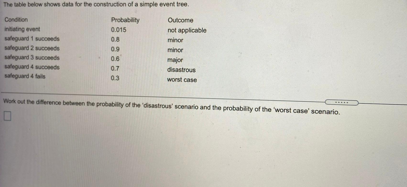 Solved The table below shows data for the construction of a | Chegg.com