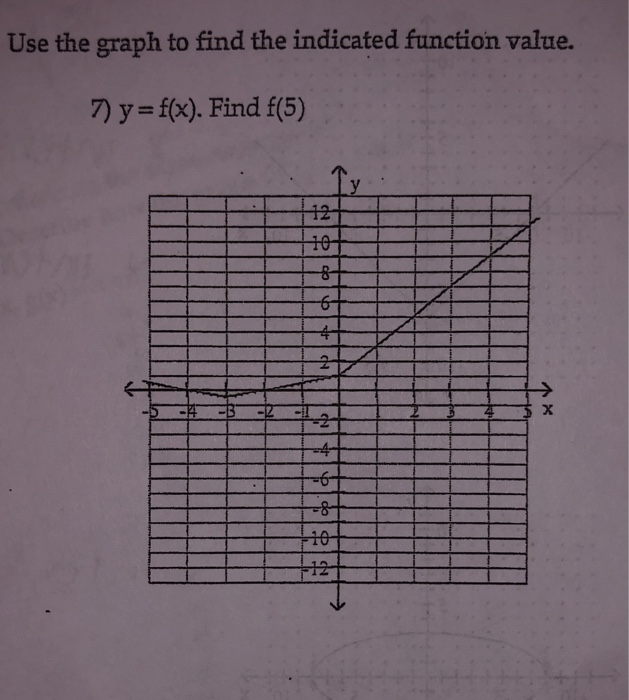 Solved Determine whether the equation defines y as a | Chegg.com