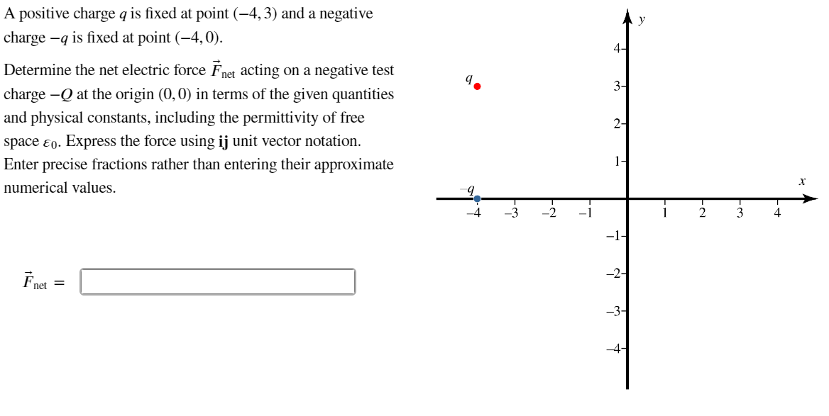 Solved A positive charge q is fixed at point (−4,3) and a | Chegg.com