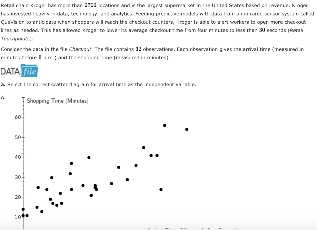 Retail chain Kroger has more than 2700 locations and | Chegg.com