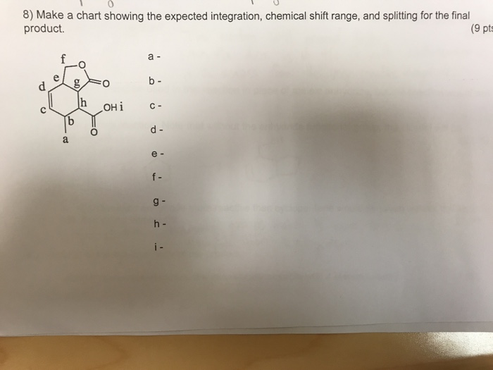 Solved 8) Make a chart showing the expected integration, | Chegg.com