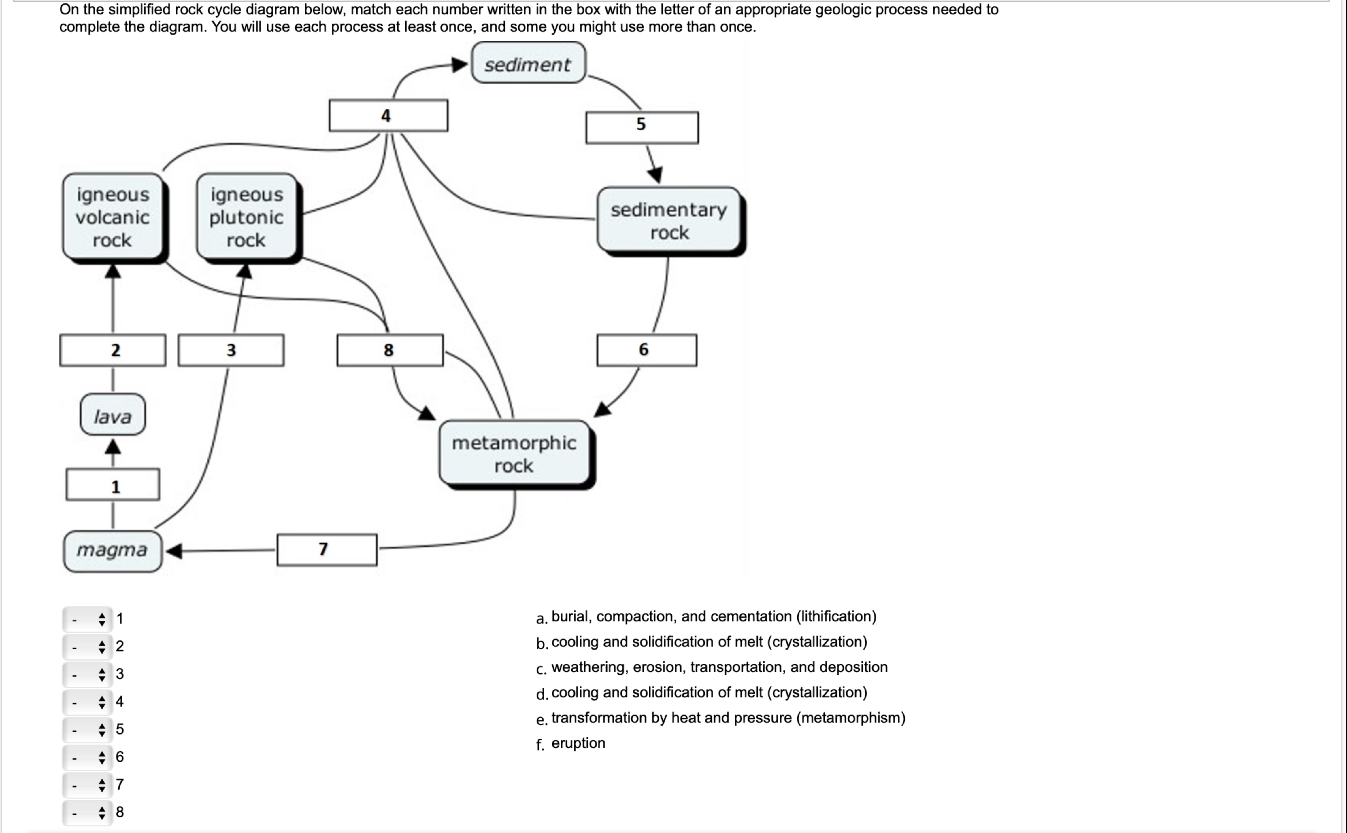 Solved On the simplified rock cycle diagram below, match | Chegg.com