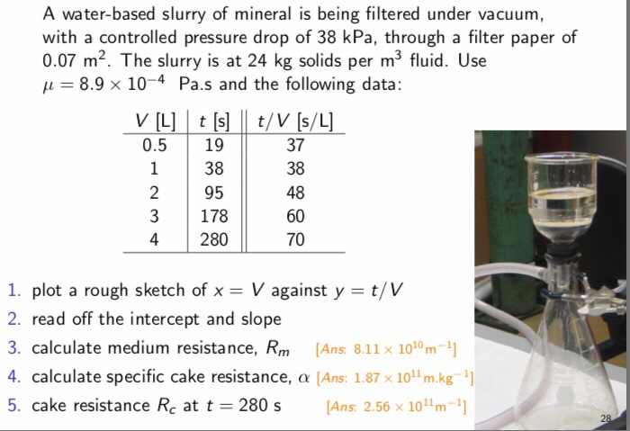 Solved A water-based slurry of mineral is being filtered | Chegg.com