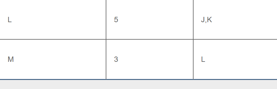 Solved Create a resource loading table and perform resource | Chegg.com