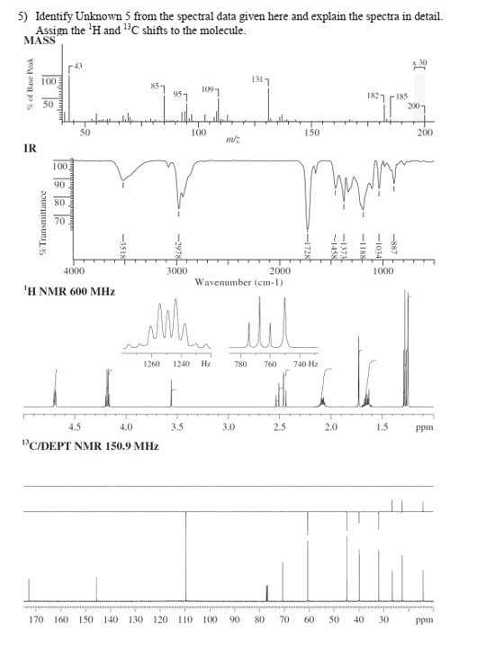 Solved 5) Identify Unknown 5 from the spectral data given | Chegg.com
