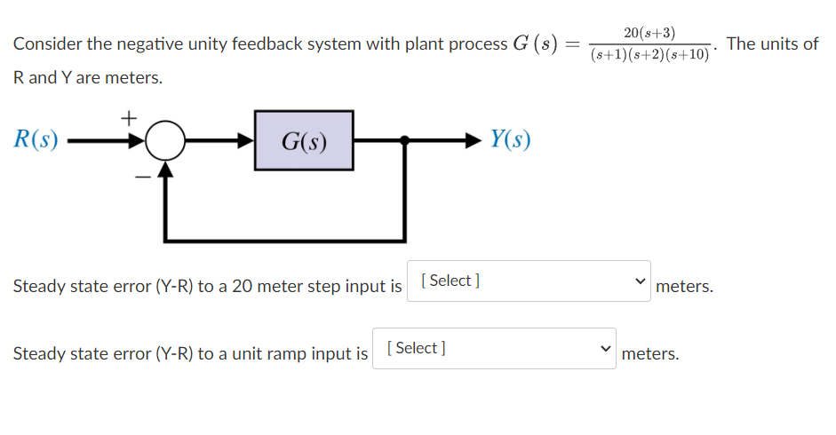Solved Consider the negative unity feedback system with | Chegg.com