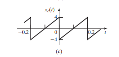 Solved (c) 4.17. (a) Sketch the frequency spectrum for the | Chegg.com