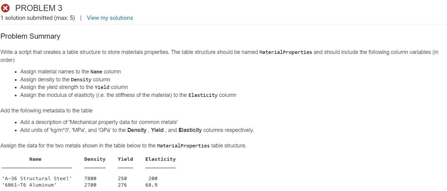 Solved Nrite a script that creates a table structure to | Chegg.com Solved Nrite a script that creates a table structure to | Chegg.com