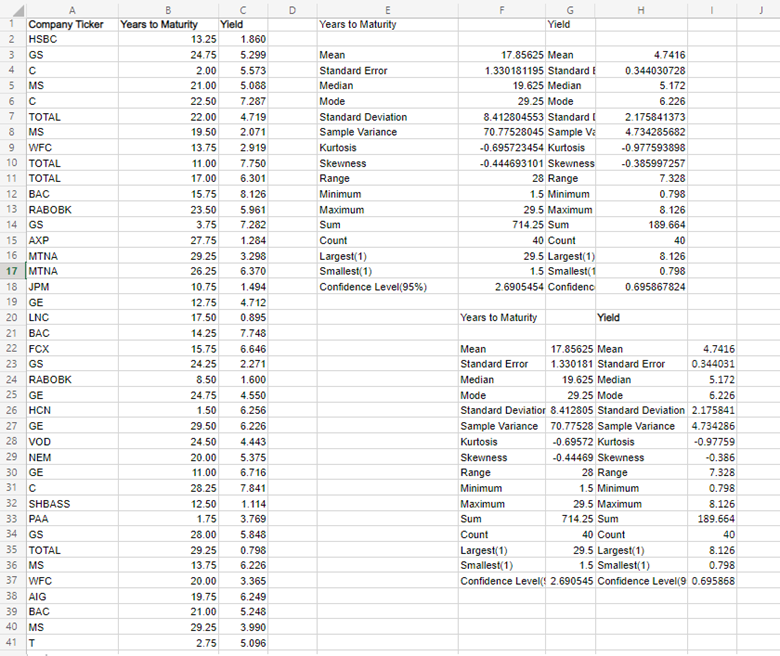 Solved A sample containing years to maturity and yield for | Chegg.com