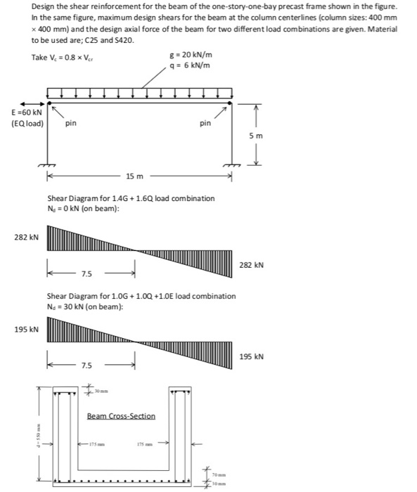 Design the shear reinforcement for the beam of the | Chegg.com