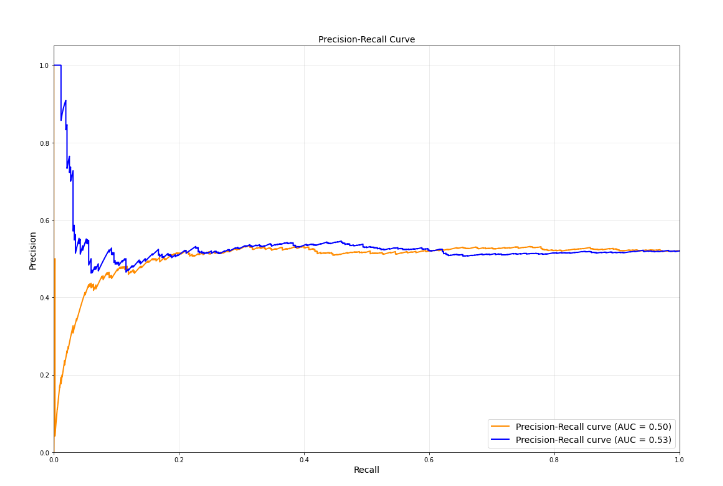 Solved Can someone explain the results from the following PR | Chegg.com
