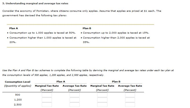 Solved 5. Understanding marginal and average tax rates | Chegg.com