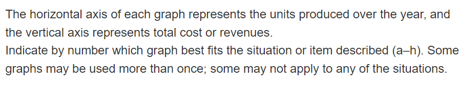 Solved 10-24 Matching graphs with descriptions of cost and | Chegg.com