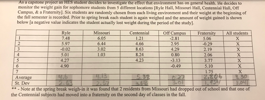 Solved (USE MINITAB AND SHOW MINITAB SCREENSHOTS PLEASE) | Chegg.com