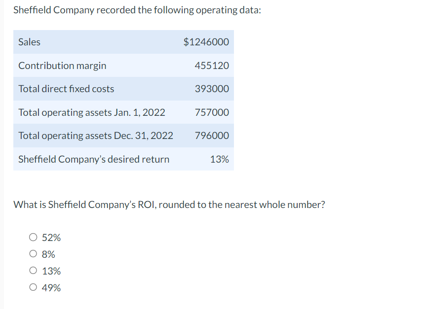 Solved Sheffield Company recorded the following operating | Chegg.com