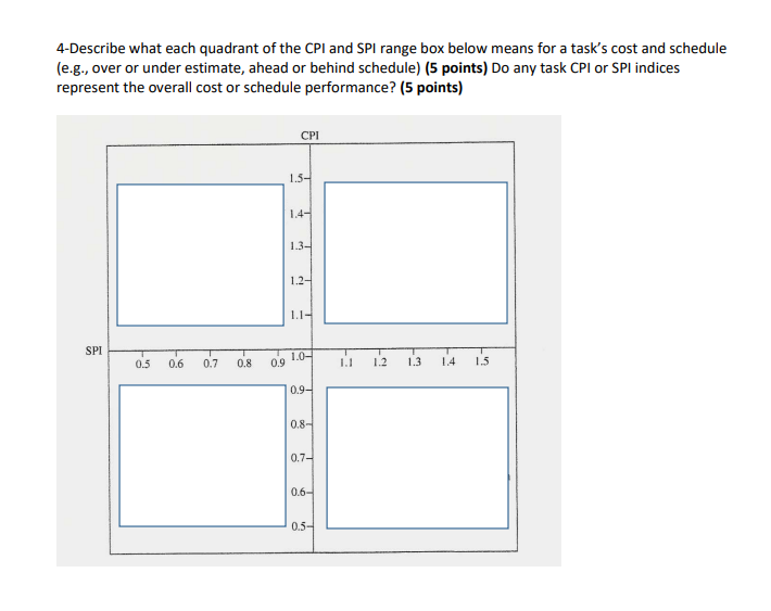 Solved 4-Describe what each quadrant of the CPI and SPI | Chegg.com
