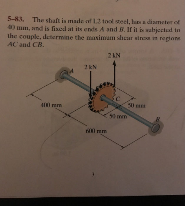 Solved 5-83. The shaft is made of L2 tool steel, has a | Chegg.com