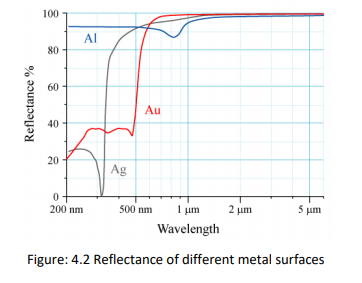 Solved 4. Parabolic/cylindrical trough: (Total points 45) | Chegg.com