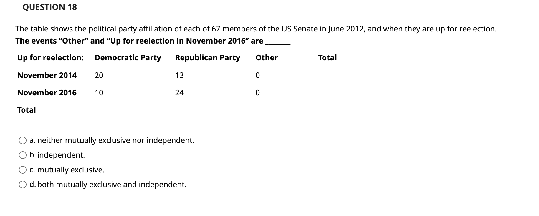 Solved QUESTION 18 The table shows the political party | Chegg.com