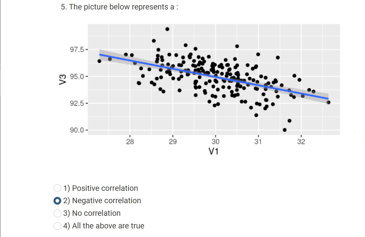 Solved 5. The picture below represents a : 1) Positive | Chegg.com