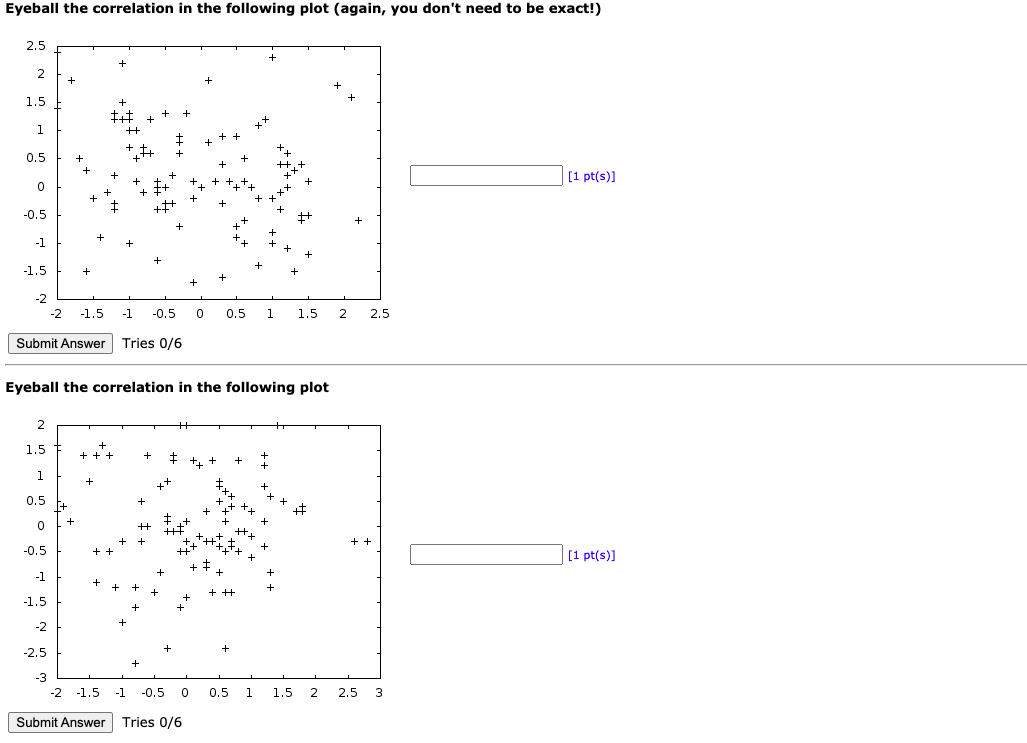 Solved Given the following data, calculate the Spearman | Chegg.com