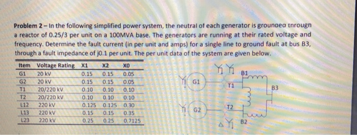Solved Problem 2-In the following simplified power system, | Chegg.com