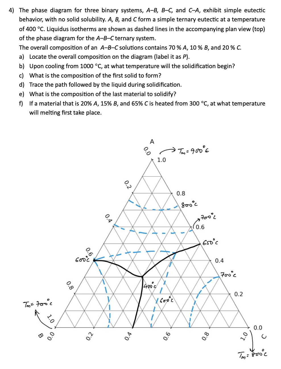 Solved The phase diagram for three binary systems, A-B,B-C, | Chegg.com