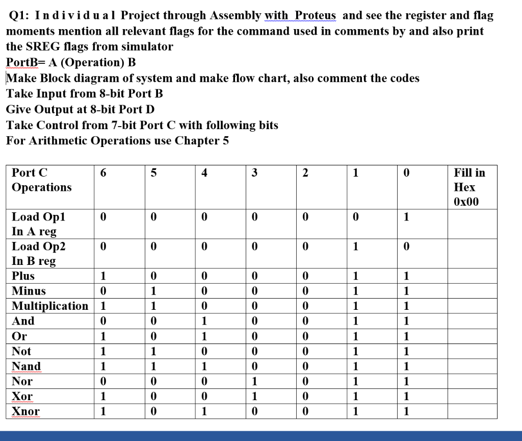 It should be in assembly language for arduino/atmel | Chegg.com