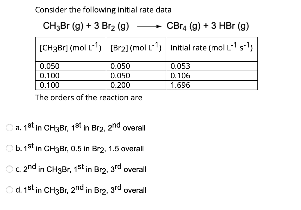 Solved Consider the following initial rate data CH3Br (g) + | Chegg.com