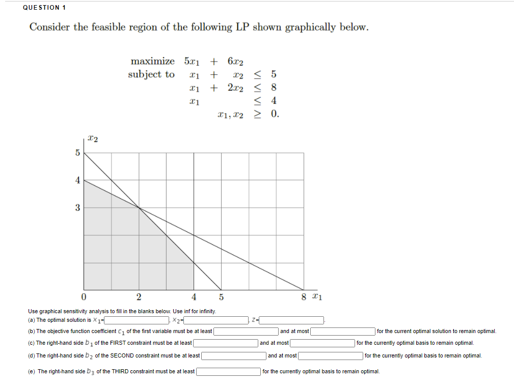 Solved QUESTION 1 Consider the feasible region of the | Chegg.com